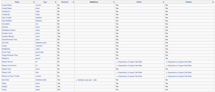 Wiki SRS Tool Software Requirements Specification - eVolpe Shop